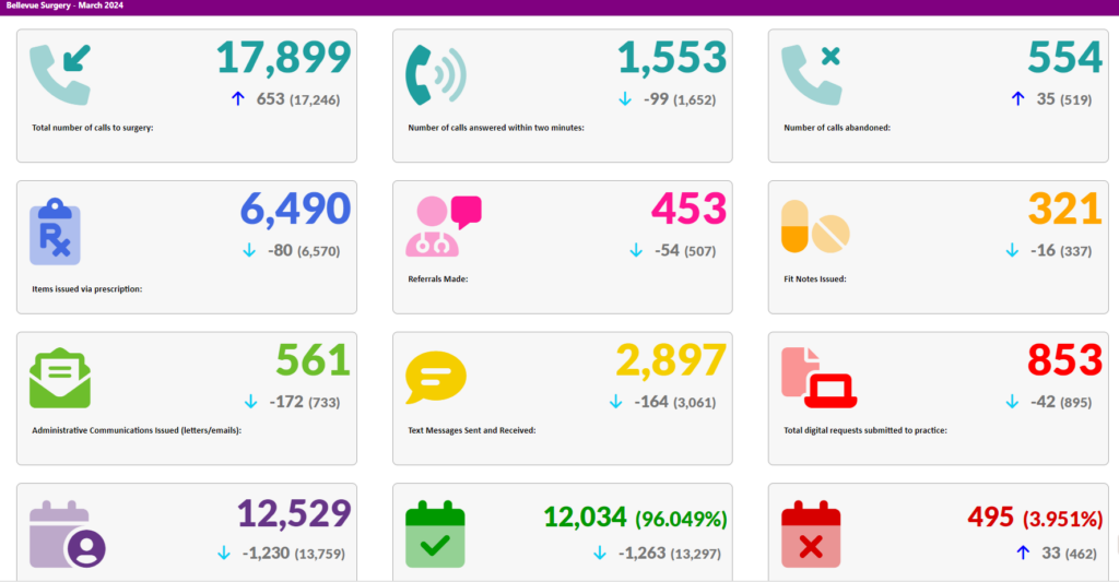 March 2024 Infographic - Bellevue Group Practice